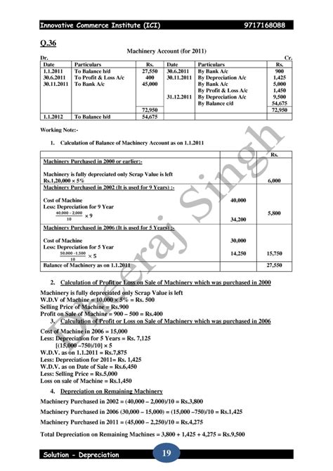 Depreciation Solution INNOVATIVE INSTITUTE Part