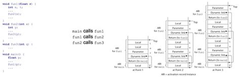 Cs 330 Chapter 10 Flashcards Quizlet