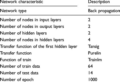 Features Of The Neural Network Used To Predict Ground Vibration In This