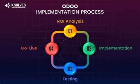 Overcome Challenges Of Electronics Industry With Odoo Implementation