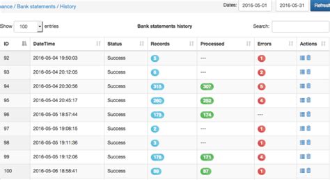 billing invoicing and finances in splynx
