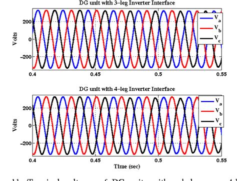 Figure 11 From Distributed Generation System With Hybrid Inverter Interfaces For Unbalanced