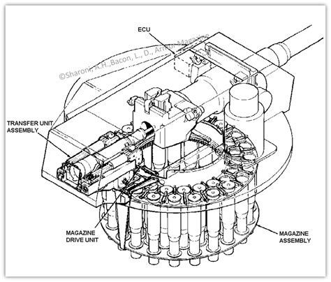 Warfare Technology M1 Tank Test Bed Ttb With Unmanned Turret