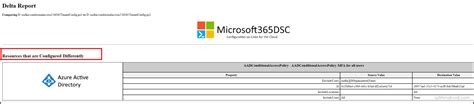 Use Microsoft365dsc To Compare Microsoft 365 Settings
