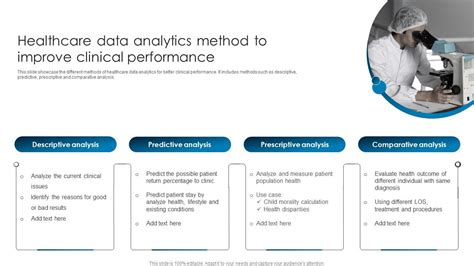 Healthcare Data Analytics Method To Improve Clinical Performance Ppt