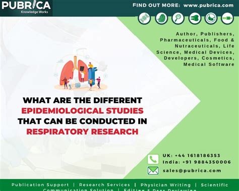 The Pico Framework For Framing Systematic Review Research Questions Academy