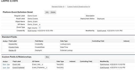 Salesforce Stuff Platform Events Way To Deliver Custom Notifications