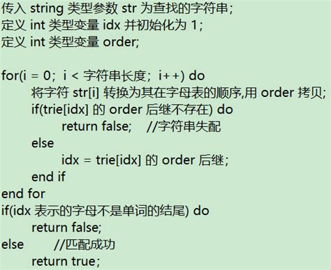 数据结构：字典树 Trie 乌漆whitemoon 博客园