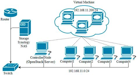 System And Network Design Download Scientific Diagram