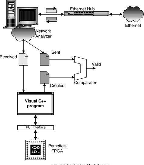 Figure 6 From Design And Implementation Of A Tcpip Core For Reconfigurable Logic Semantic Scholar