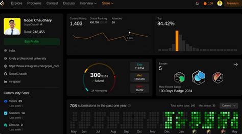 Gopal Chaudhary On Linkedin Leetcode Problemsolving