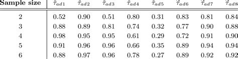 Unconditional Coverage Rates Download Table