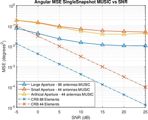 figure 10 from self supervised learning for enhancing angular resolution in automotive mimo