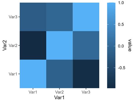 R How Can I Make The Legend Color Bar The Same Height As My Plot Panel Stack Overflow