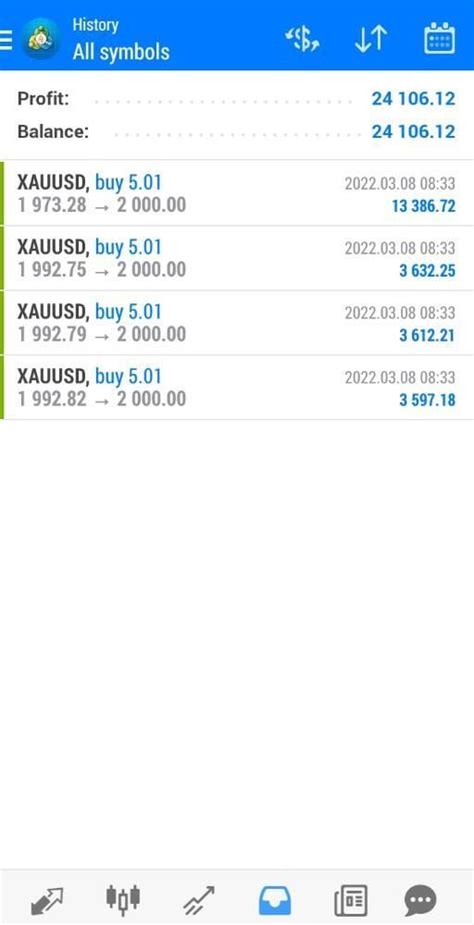 Forex Profit Artofit