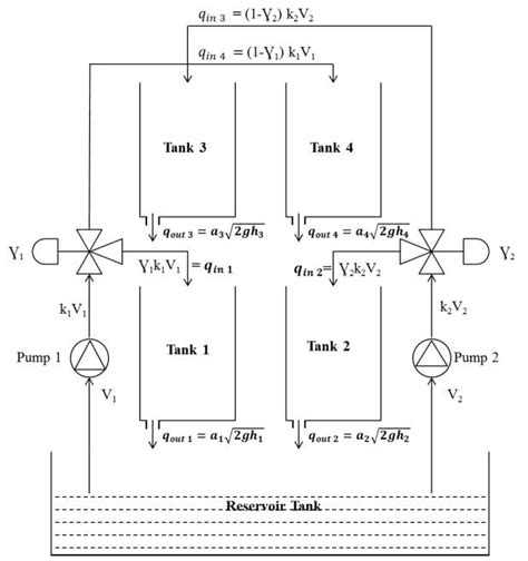 Schematic Of A Mimo Process Download Scientific Diagram