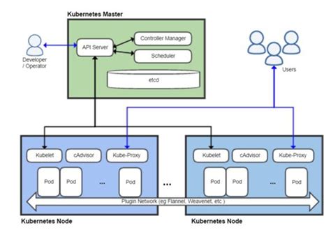 An Introduction To Cloud Native Applications And Kubernetes DataScienceCentral
