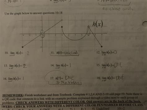 Ap Calc Ab Undefined And Dne Limits Rhomeworkhelp