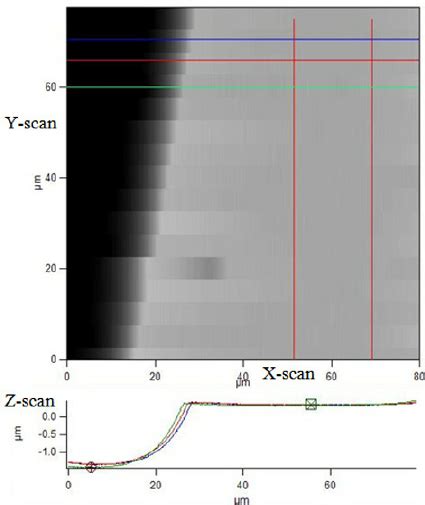 Measurement Of The Sensor Noise The Scanned Image Of The Standard