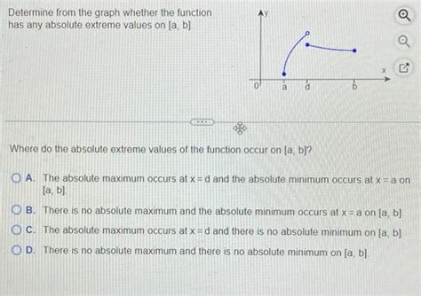 Solved Determine From The Graph Whether The Function Has Any