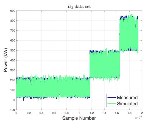 Multivariate Wind Turbine Power Curve Model Based On Data Clustering