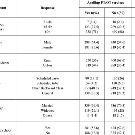 Classification Of Tbi By Site Of Injury Download Scientific Diagram