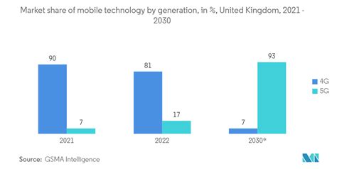 영국 통신 타워 시장 규모 및 점유율 분석 산업 연구 보고서 성장 추세