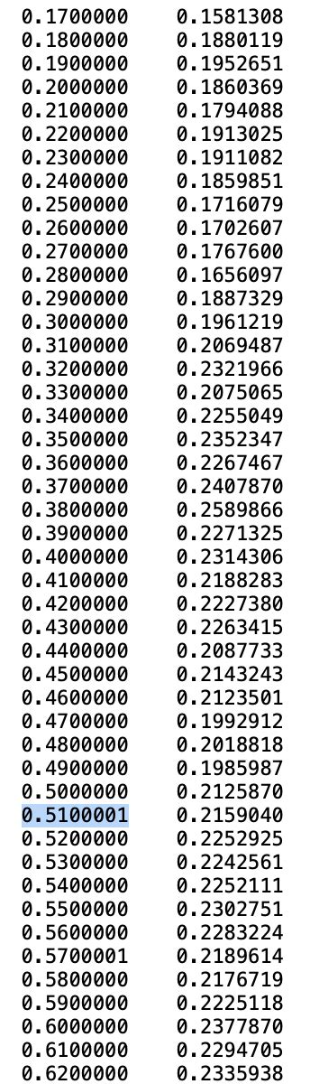 Xvg File Format Including Non Continuous Numbers User Discussions Gromacs Forums
