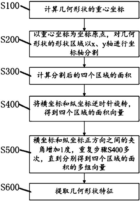 A Multi Scale Basic Geometric Shape Feature Extraction Method Eureka Patsnap