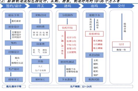 近百年全球造船周期划分及原因 行业研究数据 小牛行研