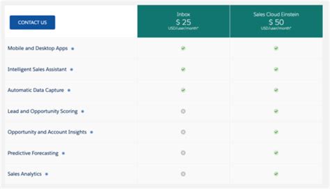 Sales Cloud Einstein Flashcards Quizlet