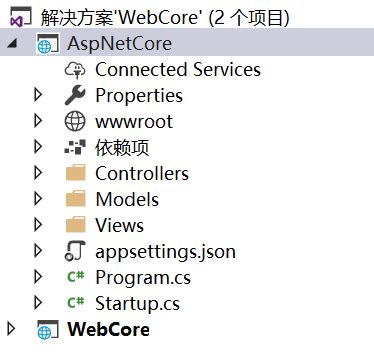 How To Change The MaxAllowedContentLength Maximum Value Of Request In ASP NET Core