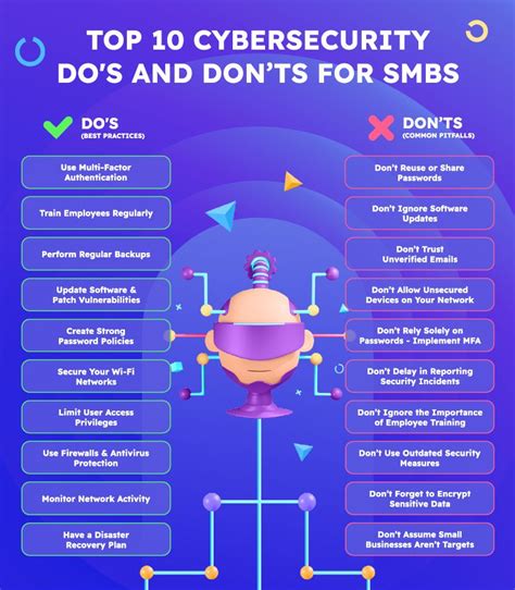 Rebyc On Linkedin Cybersecurity Smb Businesssafety