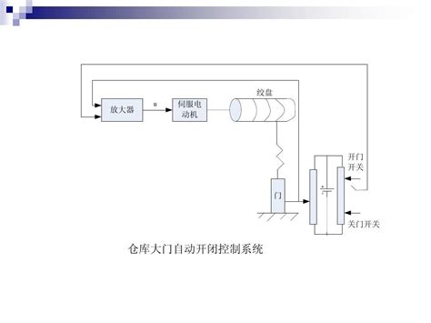 第二章 控制系统的 word文档在线阅读与下载 无忧文档