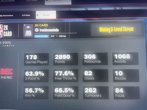 Rate My Stats And Critic It Also Rnba2k