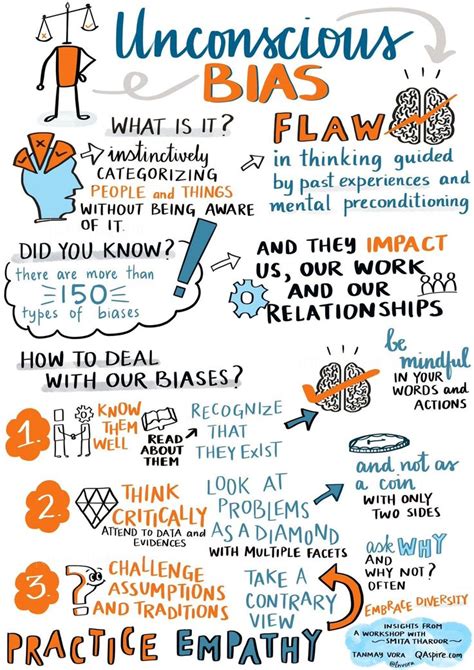 43 Dei Resources For Preschool Classroom Ideas Preschool Diversity