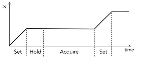 Scan Control And Data Acquisition With Python 2022 Wiley Analytical Science