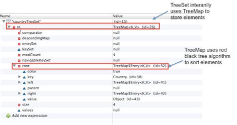 Treeset In Java Java2blog