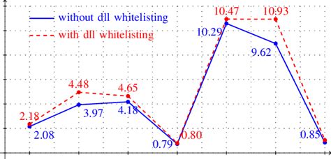 Whitelisting Of Java Files Download Scientific Diagram