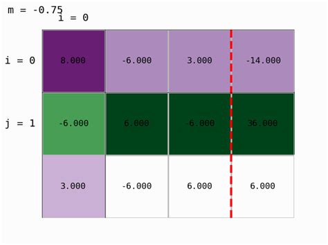 Uvod V Numerične Metode In Sistemi Linearnih Enačb 1 Programiranje