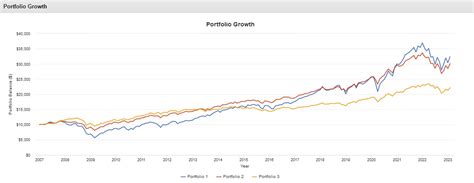 Beginner S Guide To Portfolio Diversification Beatmarket