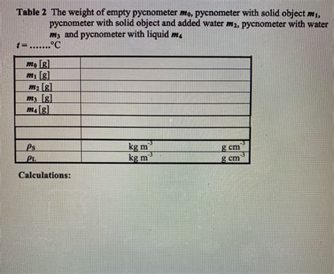 1 Density Determination By Pycnometer Task Determine