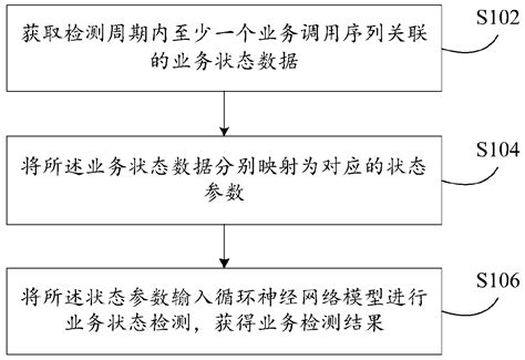A Neural Network Based Detection Method And Device Eureka Patsnap