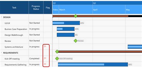 Power Bi Gantt Visual