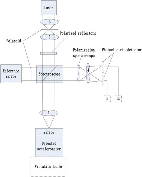 Laser Interferometer Keyence At Kenton Bridges Blog
