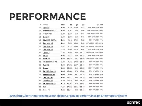 Server Side Development Using Swift And Vapor Ppt