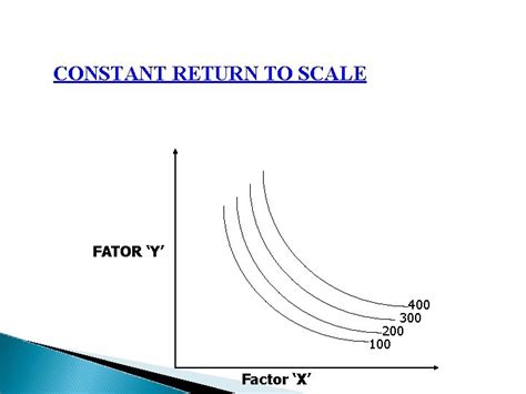 unit 5 meaning of production input output transformation