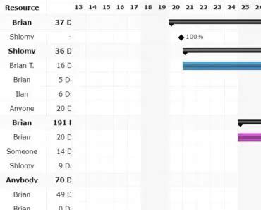 Angular Gantt Chart Components And Directives Angular Script