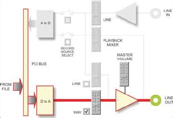 A A Through Path Mixer Download Scientific Diagram