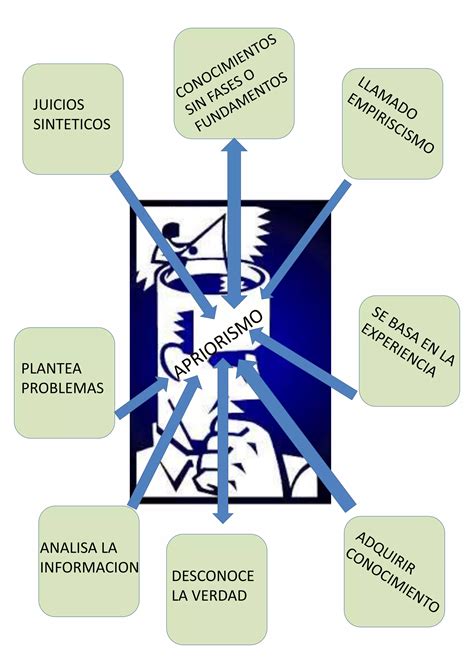 Objetivismo Fiosofia Pptx